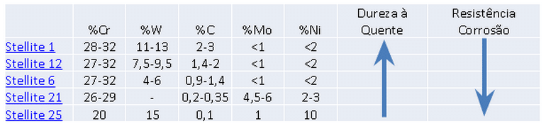 Composição química do Stellite 6 - Rijeza Metalurgia